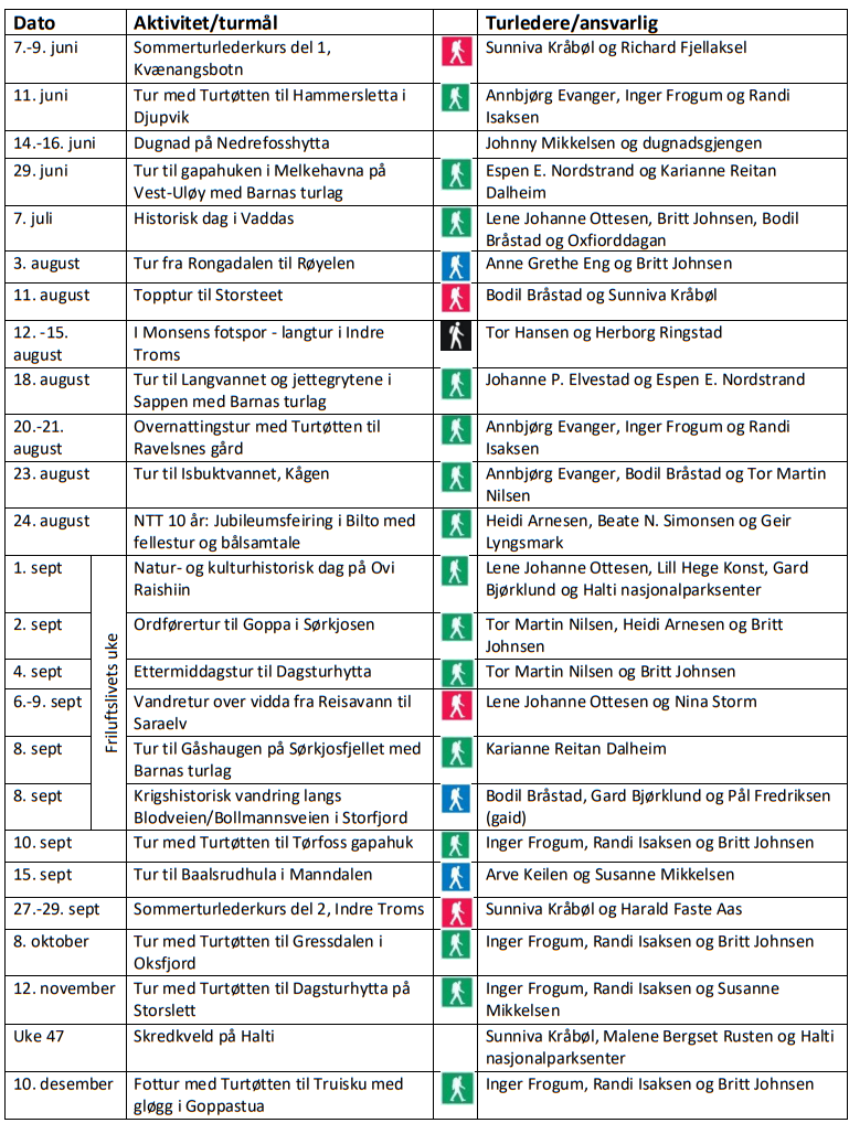 Turer og aktiviteter med Nord-Troms turlag - DNT