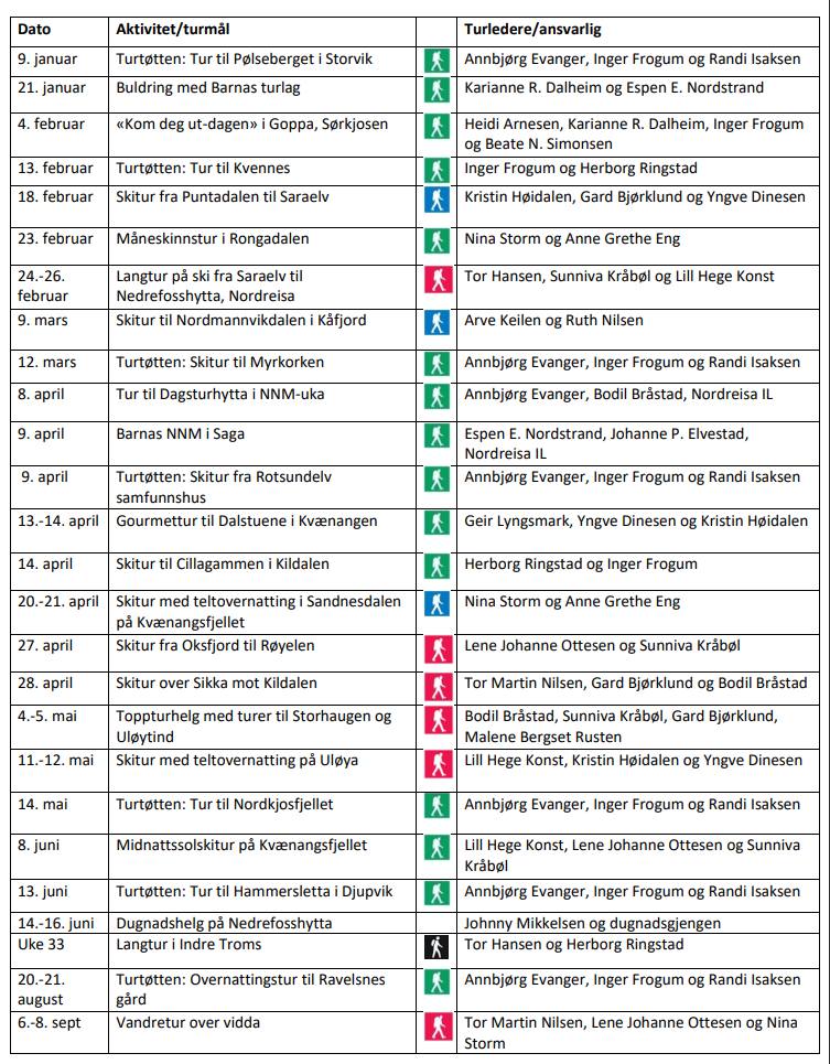 Turer og aktiviteter med Nord-Troms turlag - DNT